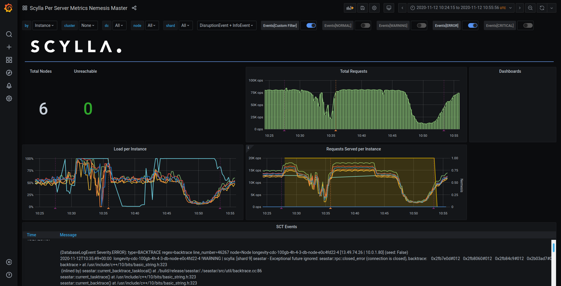 CDC: backtrace for Exceptional future ignored: seastar::rpc::closed_error (connection is closed ...
