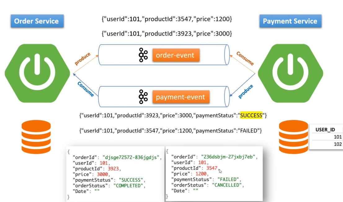 GitHub - GuilhermeJWT/Microservices-SpringWebFlux-Kafka-Architecture ...