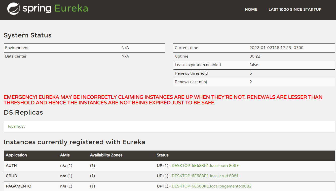 GitHub - GuilhermeJWT/Microservices-SpringCloud-RabbitMq-ApiGateway ...