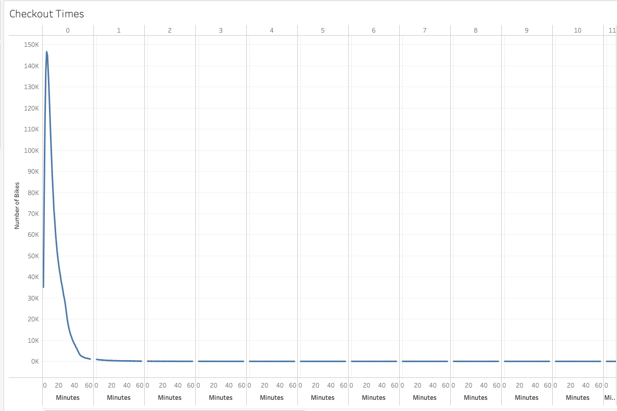 GitHub - khanhh98/bikesharing