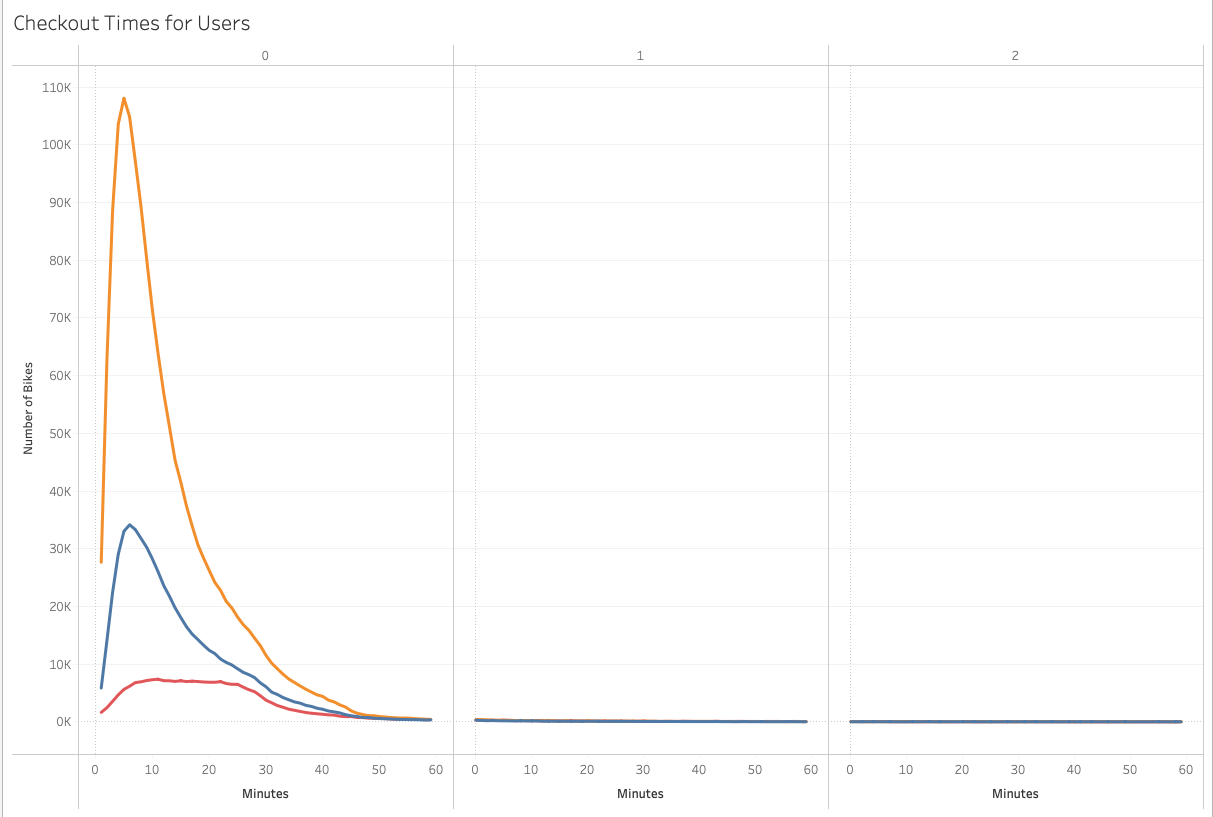 GitHub - khanhh98/bikesharing