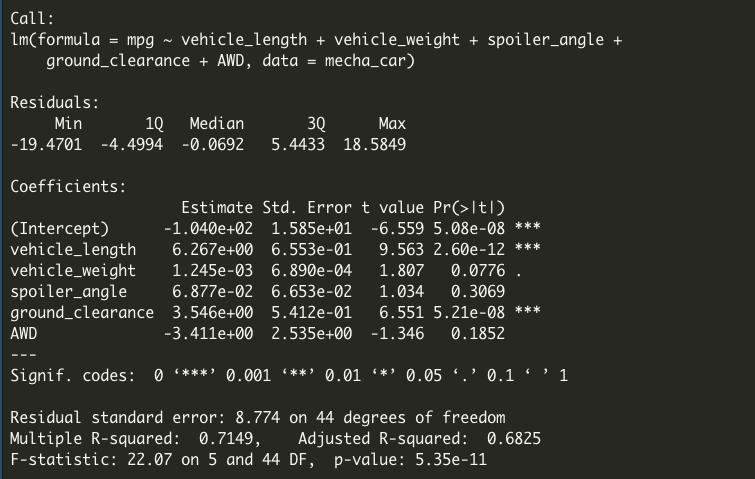 GitHub - khanhh98/MechaCar_Statistical_Analysis