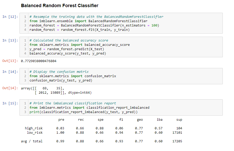 GitHub - khanhh98/Credit_Risk_Analysis