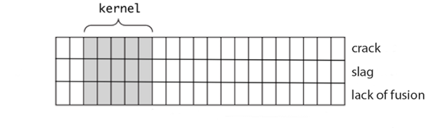 GitHub - malore350/weld-defect-classification: This repository includes ...