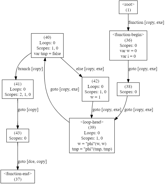 [analyzer] Local DCE vs. infinite loop · Issue #10135 · HaxeFoundation/haxe · GitHub