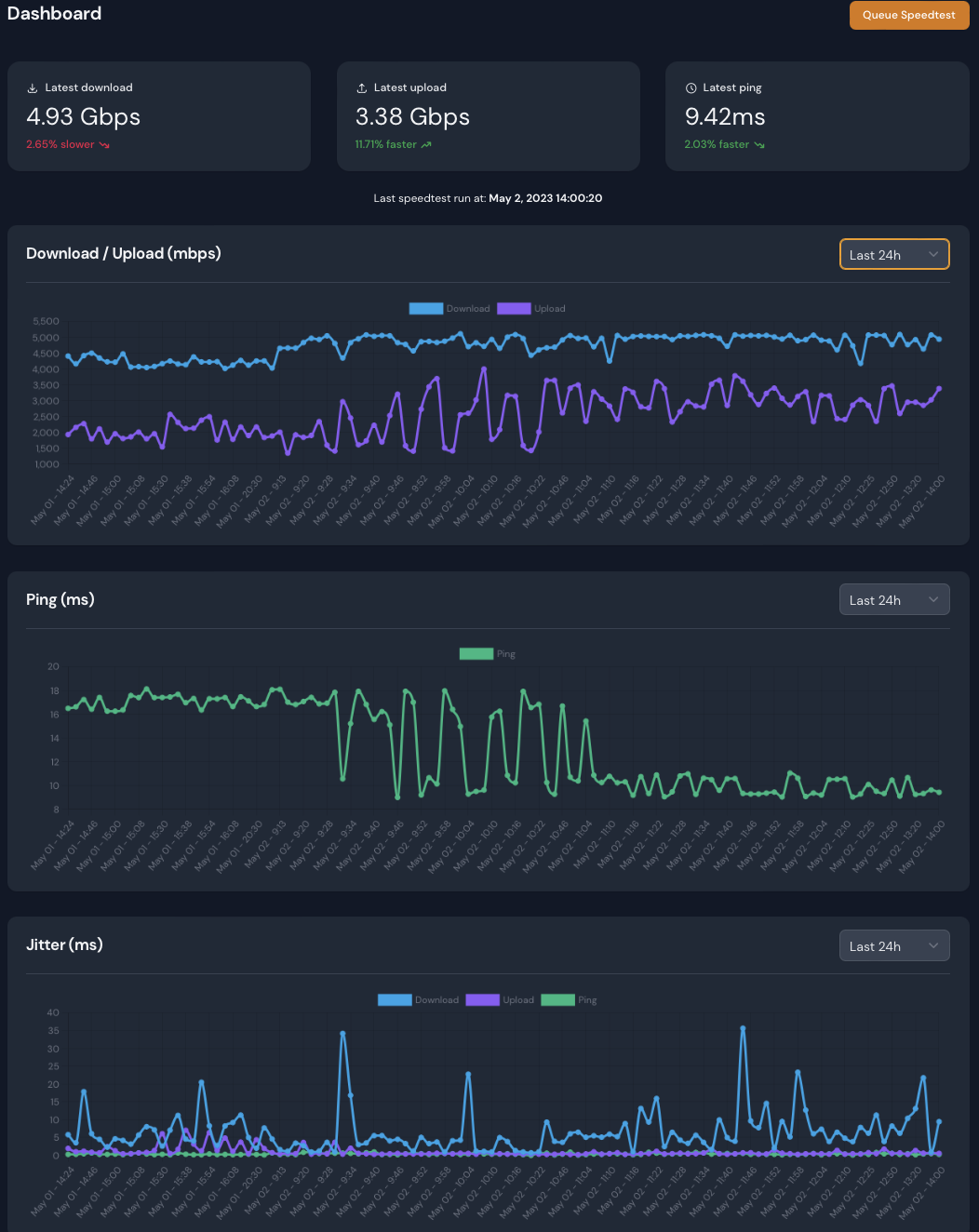 iPerf support · Issue #64 · alexjustesen/speedtest-tracker · GitHub