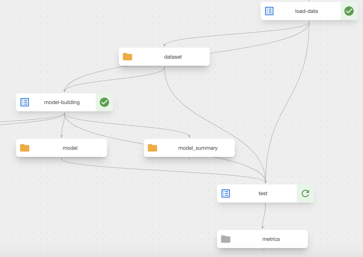 [bug] Kfp V2 Can T Detect Model Output · Issue 8740 · Kubeflow Pipelines · Github
