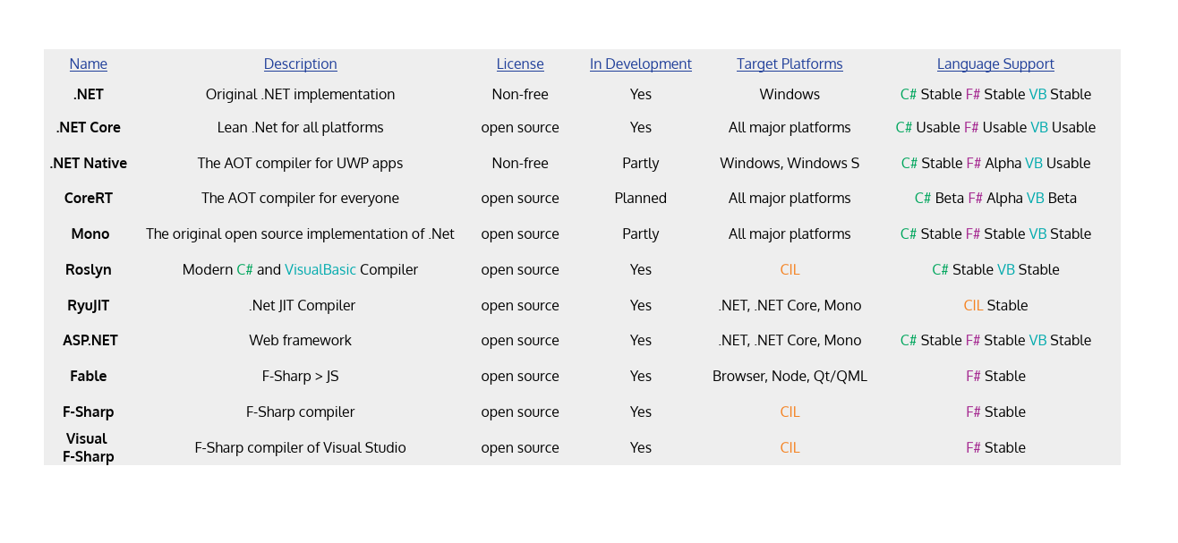 Examples for the Haskell compability · Issue #66 · fsprojects ...