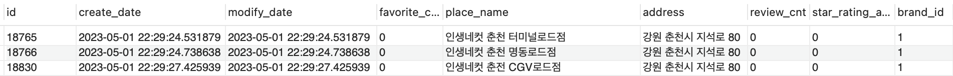 Fix Kakao Maps Api 데이터로 Db 조회시 공백 제거 및 중복 처리 로직 수정하여 비교 작업 개선 · Issue 126 · 4 Frame Photos