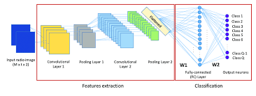 GitHub - papichoolo/heartclassification