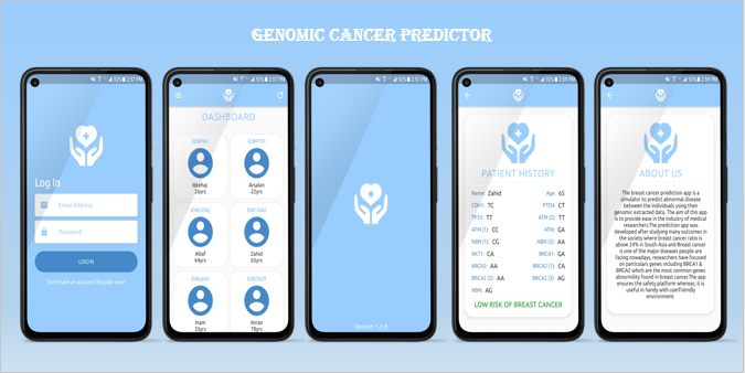 GitHub - arsalanrehman2099/cancer_app: Cancer Prediction Flutter App