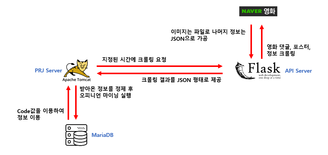 GitHub - seonggil-jeong/movie-introduction