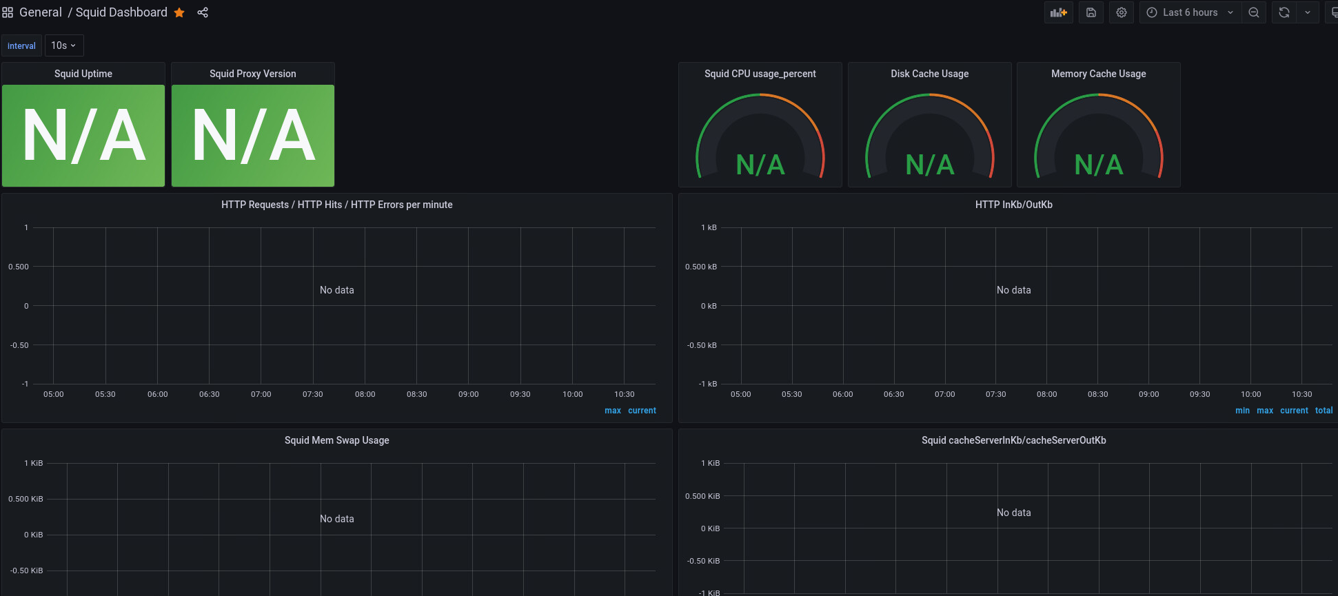 error telegraf [inputs.snmp] Collection took · Issue #2 · molu8bits/squid-grafana-monitoring ...