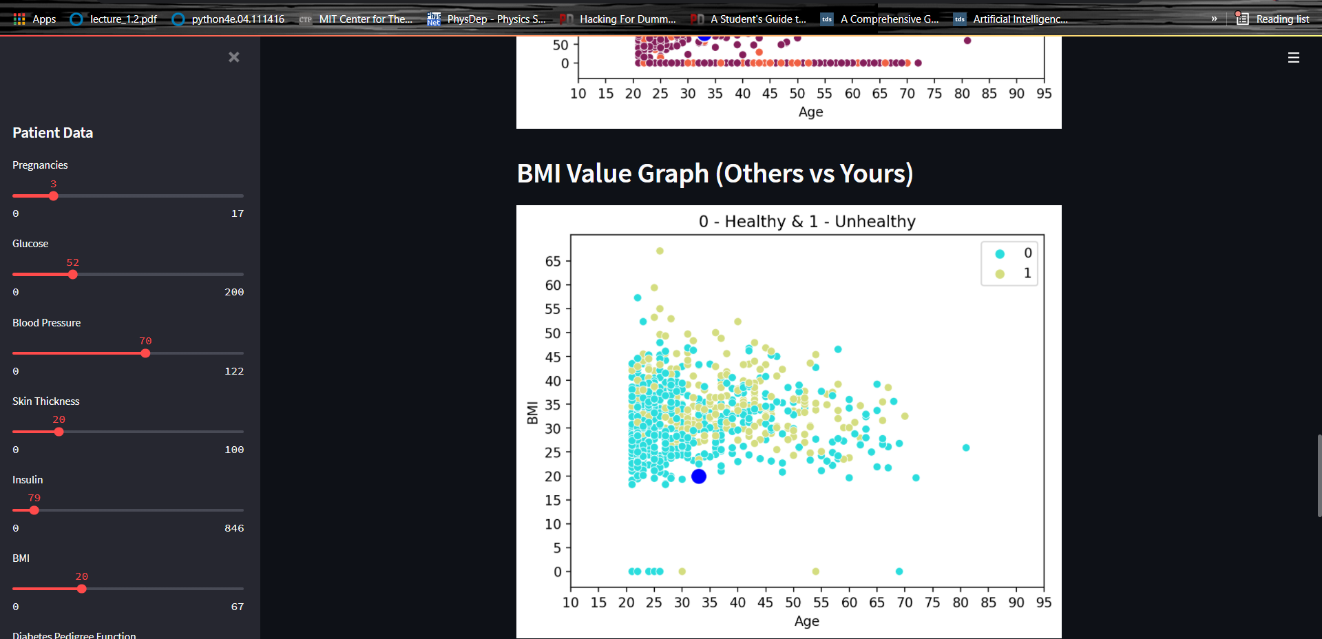 GitHub - pranayDgr8/Deploying-ML-webapp-using-Streamlit: Machine Learning web-app to predict ...