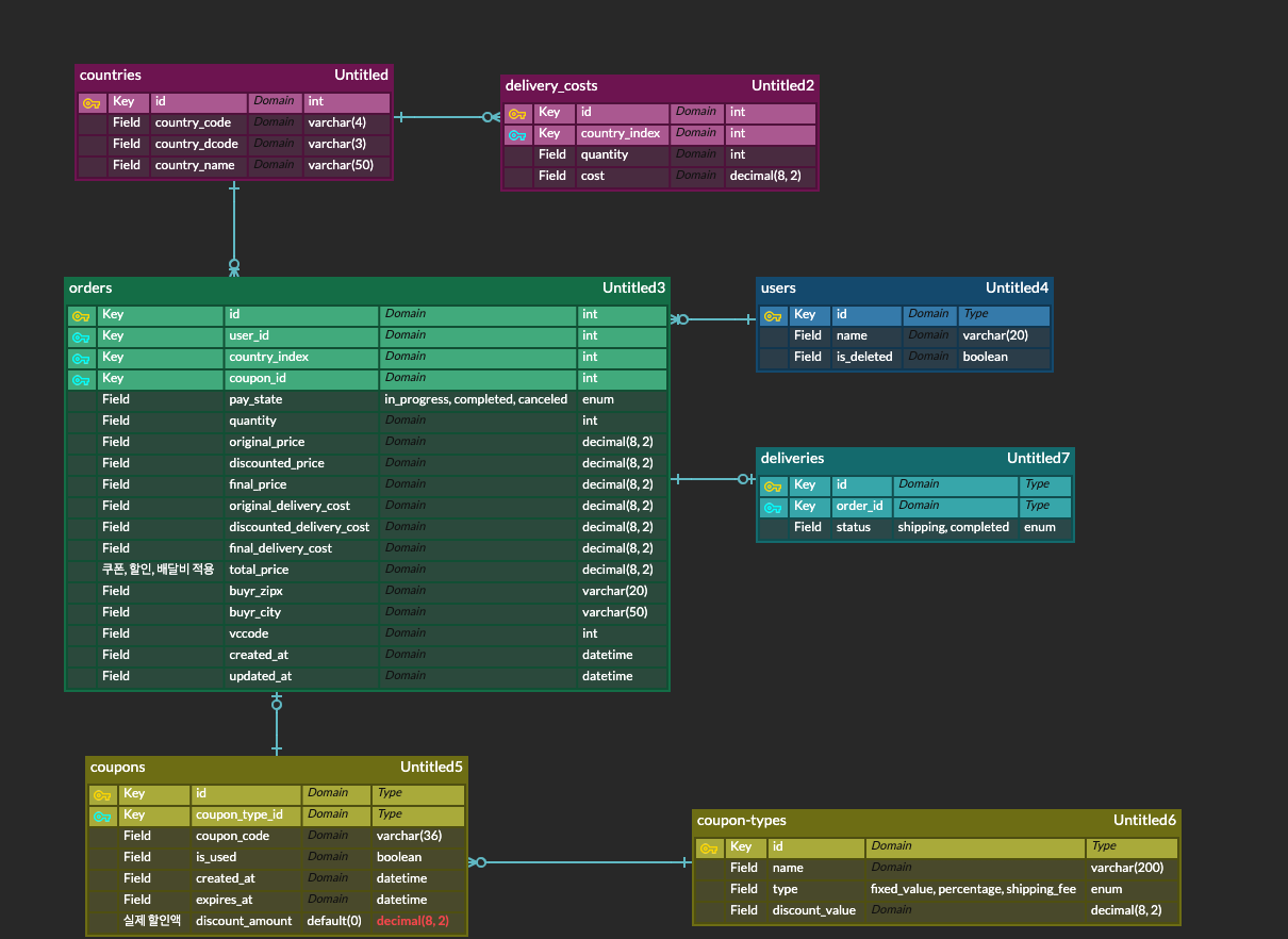 GitHub - sys-ryan/shopping-mall-management-backend-service: 제품 쇼핑몰 관리 페이지 Backend 서비스
