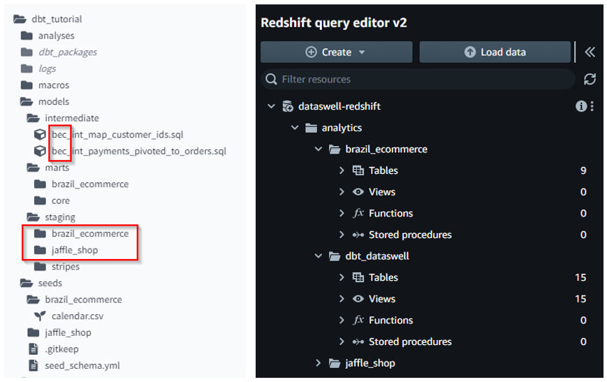 GitHub - DataSwell/brazil_ecommerce_analytics: brazil e-commerce ...