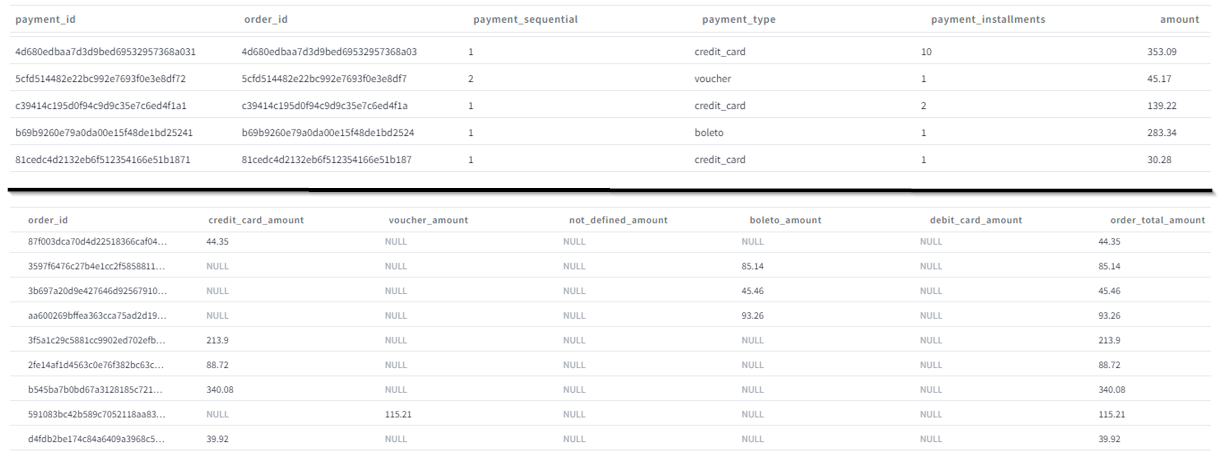 GitHub - DataSwell/brazil_ecommerce_analytics: brazil e-commerce analytics using dbt