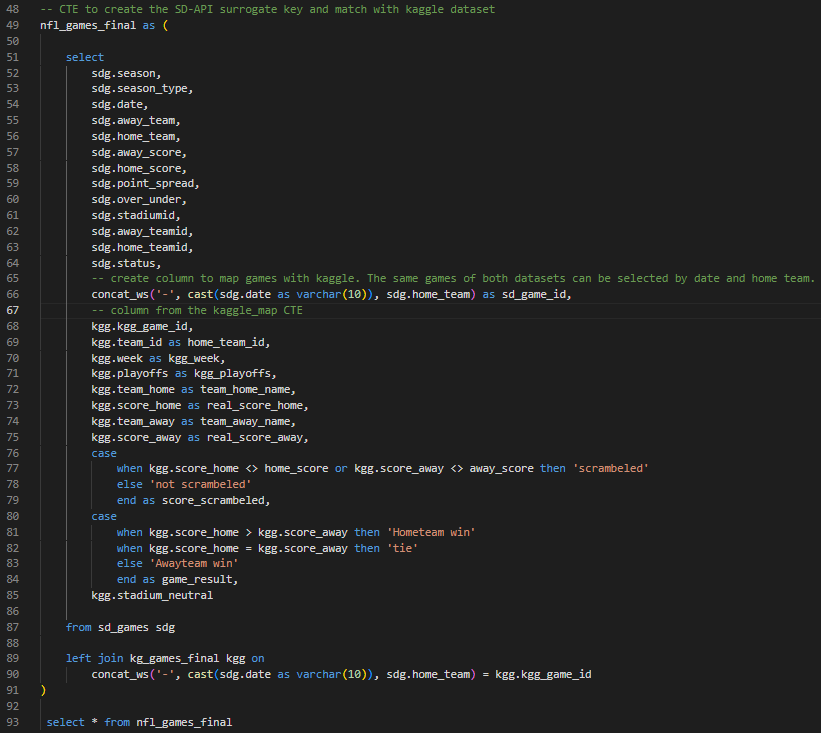 GitHub - DataSwell/football_analytics_dbt: NFL and NCAAF analytics