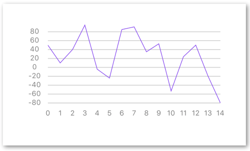 MultiLine chart: Data labels for XAxis not displaying value, only displaying index · Issue #495 ...