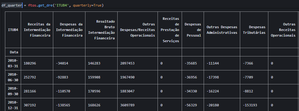 get_tickers não está funcionando · Issue #2 · nathanmoura/fundamentos · GitHub