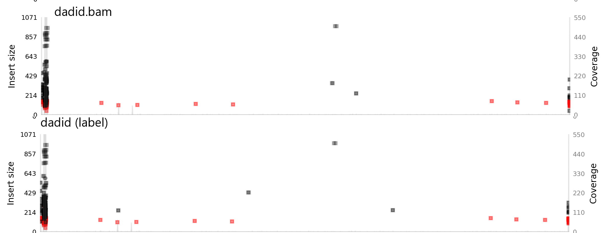 read placement changes with different flags · Issue #122 · ryanlayer/samplot · GitHub