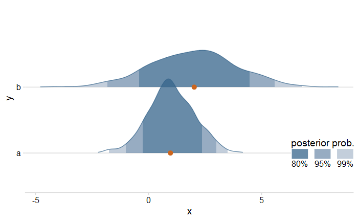 continuous fill for geom_halfeyeh() · Issue #136 · mjskay/tidybayes · GitHub