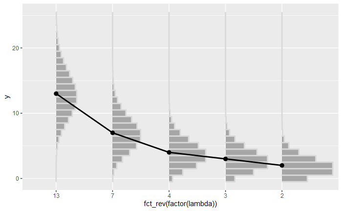 Detect discrete distributions · Issue #19 · mjskay/ggdist · GitHub