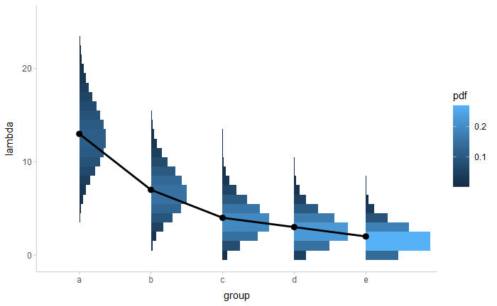Detect discrete distributions · Issue #19 · mjskay/ggdist · GitHub