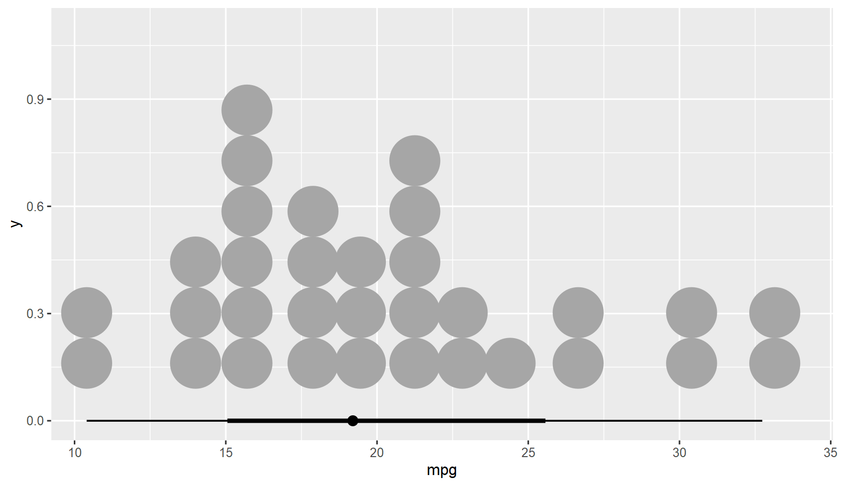 space between slab and interval · Issue #93 · mjskay/ggdist · GitHub