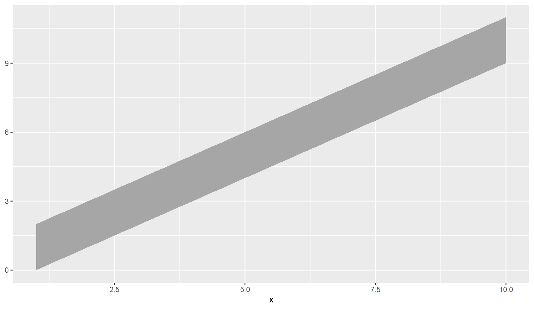 Allow missing `y` aesthetic in `geom_lineribbon()` · Issue #127 · mjskay/ggdist · GitHub