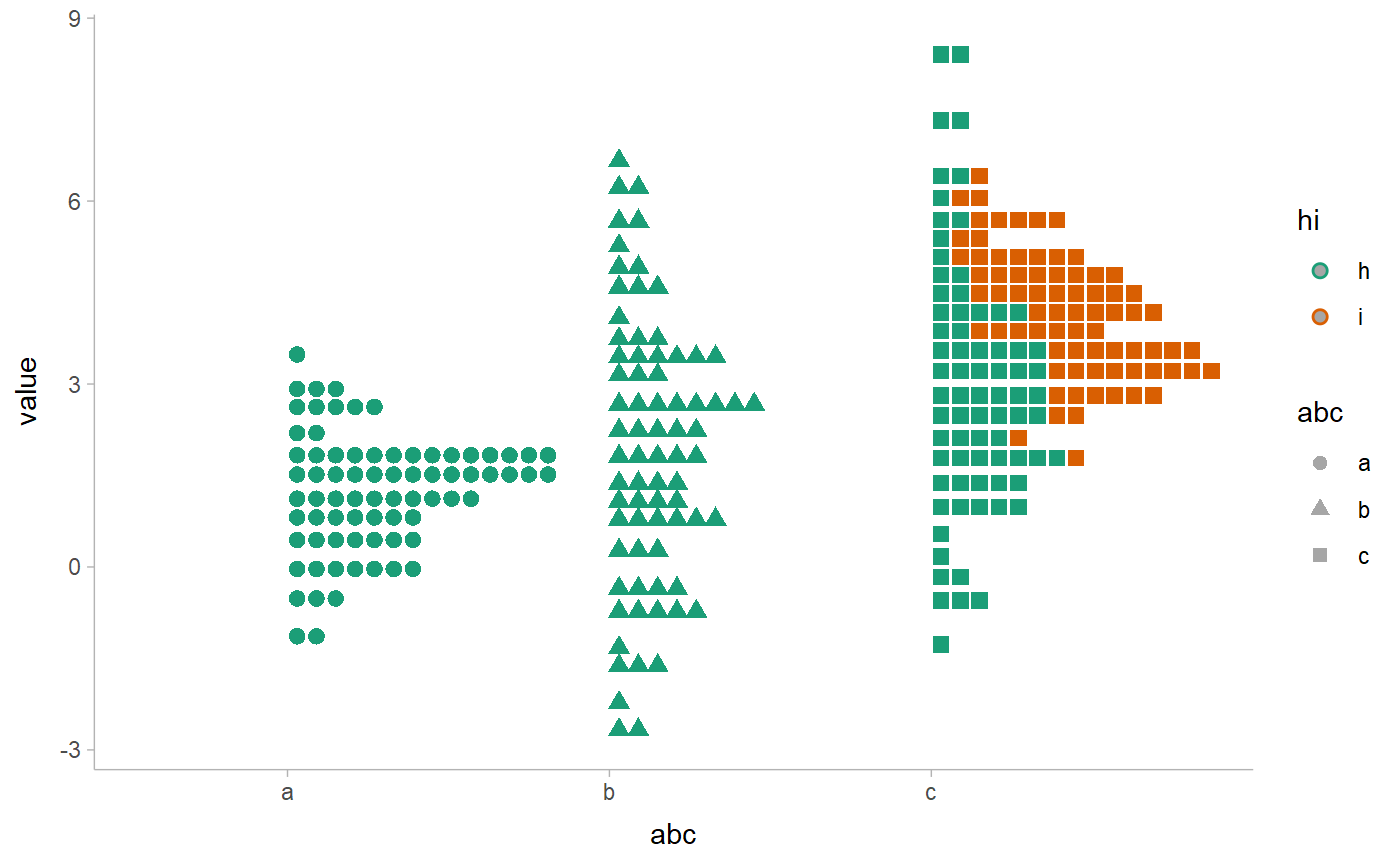 Arrange dots when group is NA · Issue #132 · mjskay/ggdist · GitHub