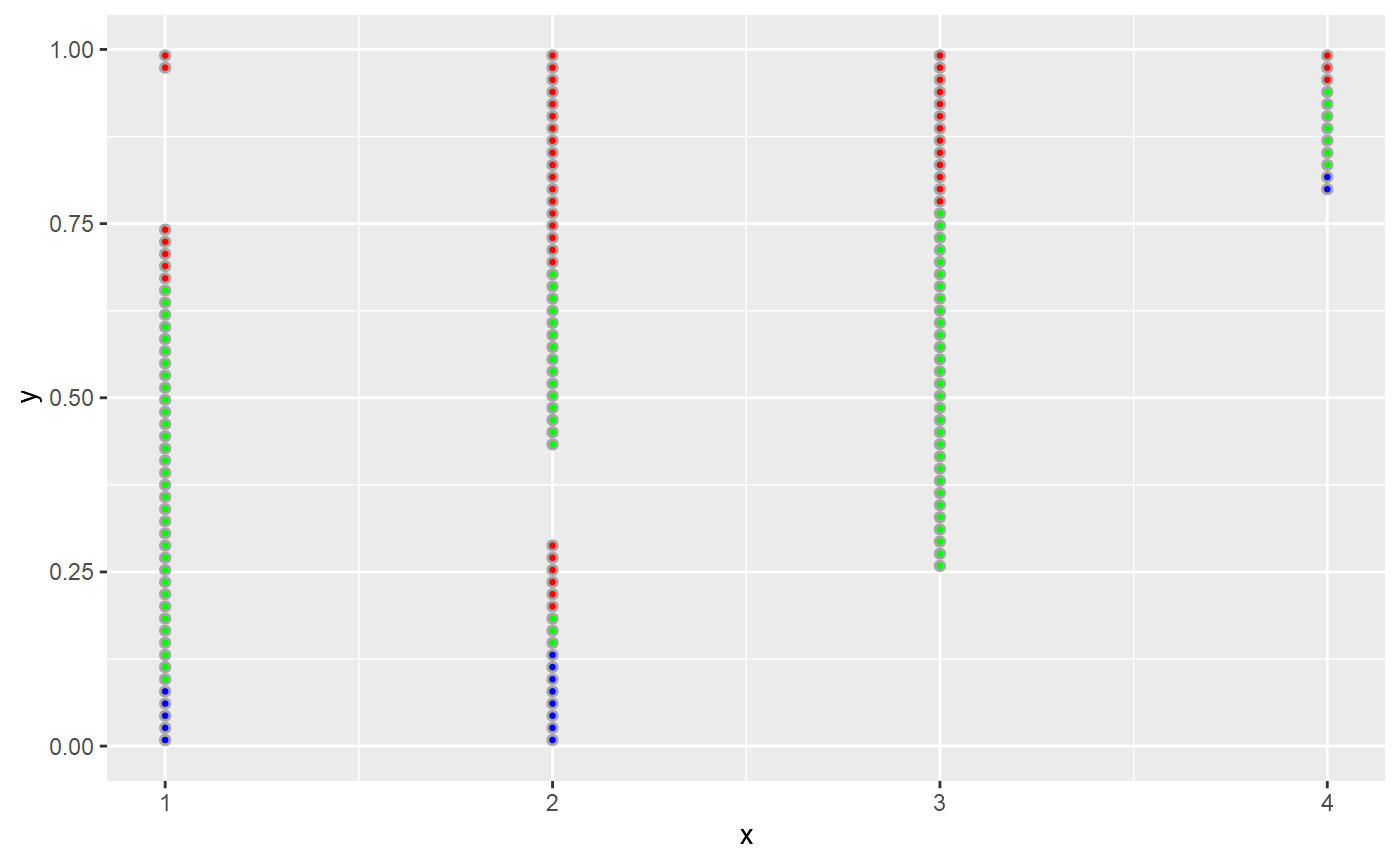 geom_dots: sort the stacking by color · Issue #143 · mjskay/ggdist · GitHub