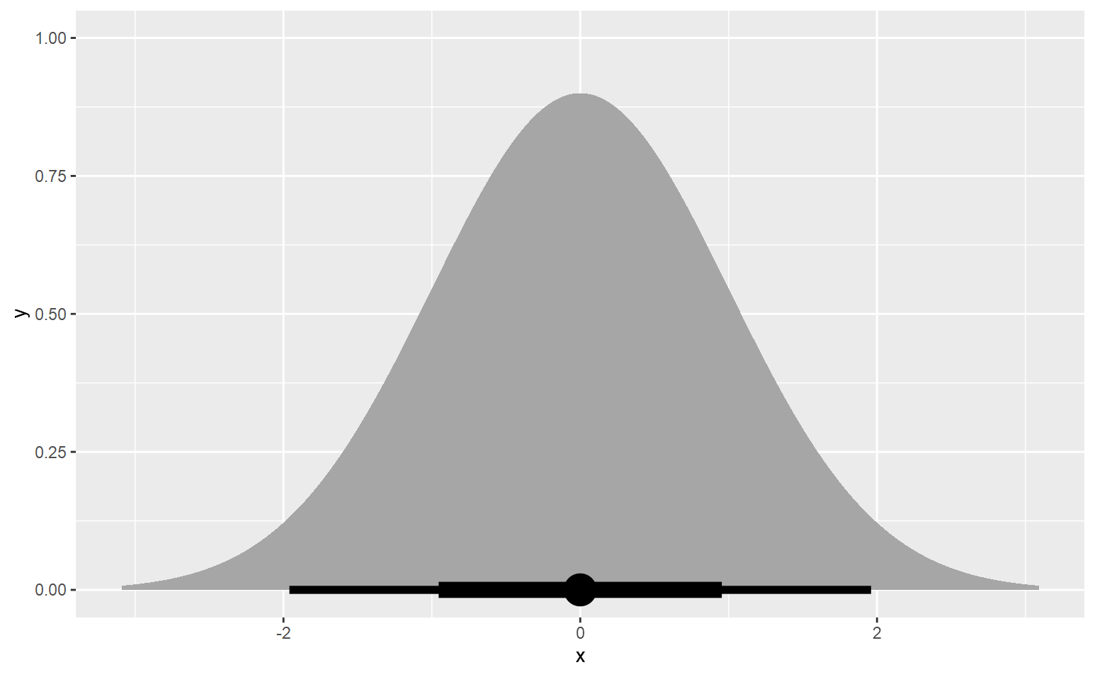 Possible To Set Intervalsize While Also Showing Multiple Interval Lengths · Issue 152