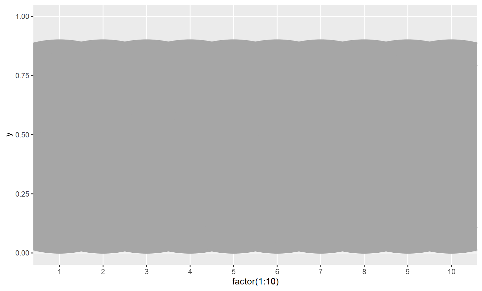 Stat dots Dot Size Should Not Exceed 1 On Discrete Variables Issue Stat dots Dot Size Should Not Exceed 1 On Discrete Variables Issue