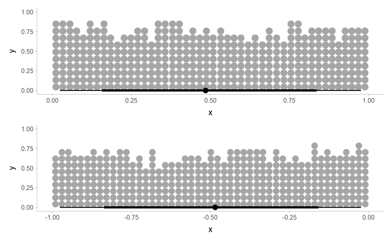 Strange right edge behavior in dot plots · Issue #144 · mjskay/ggdist · GitHub