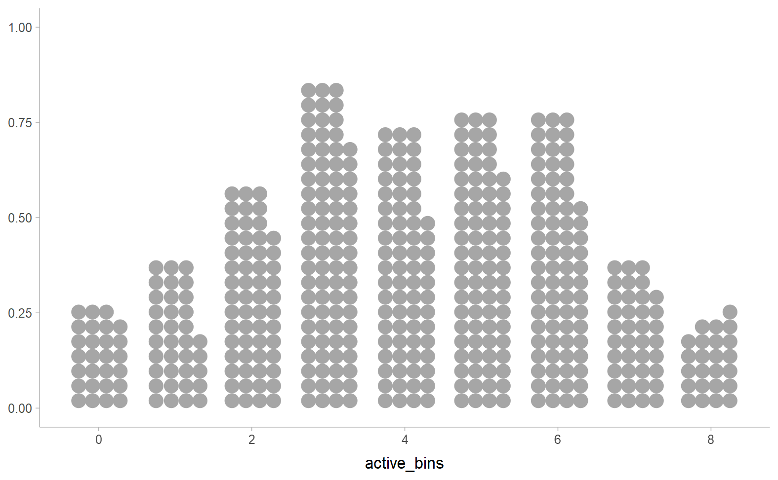 Dotplot Support For Counts · Issue 151 · Mjskayggdist · Github
