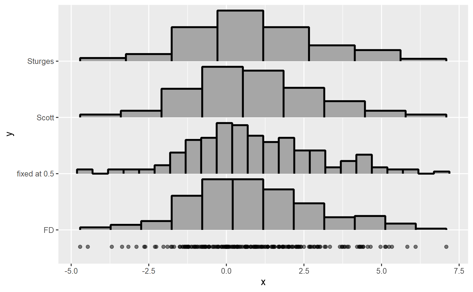 Easier control over histogram binning · Issue #118 · mjskay/ggdist · GitHub