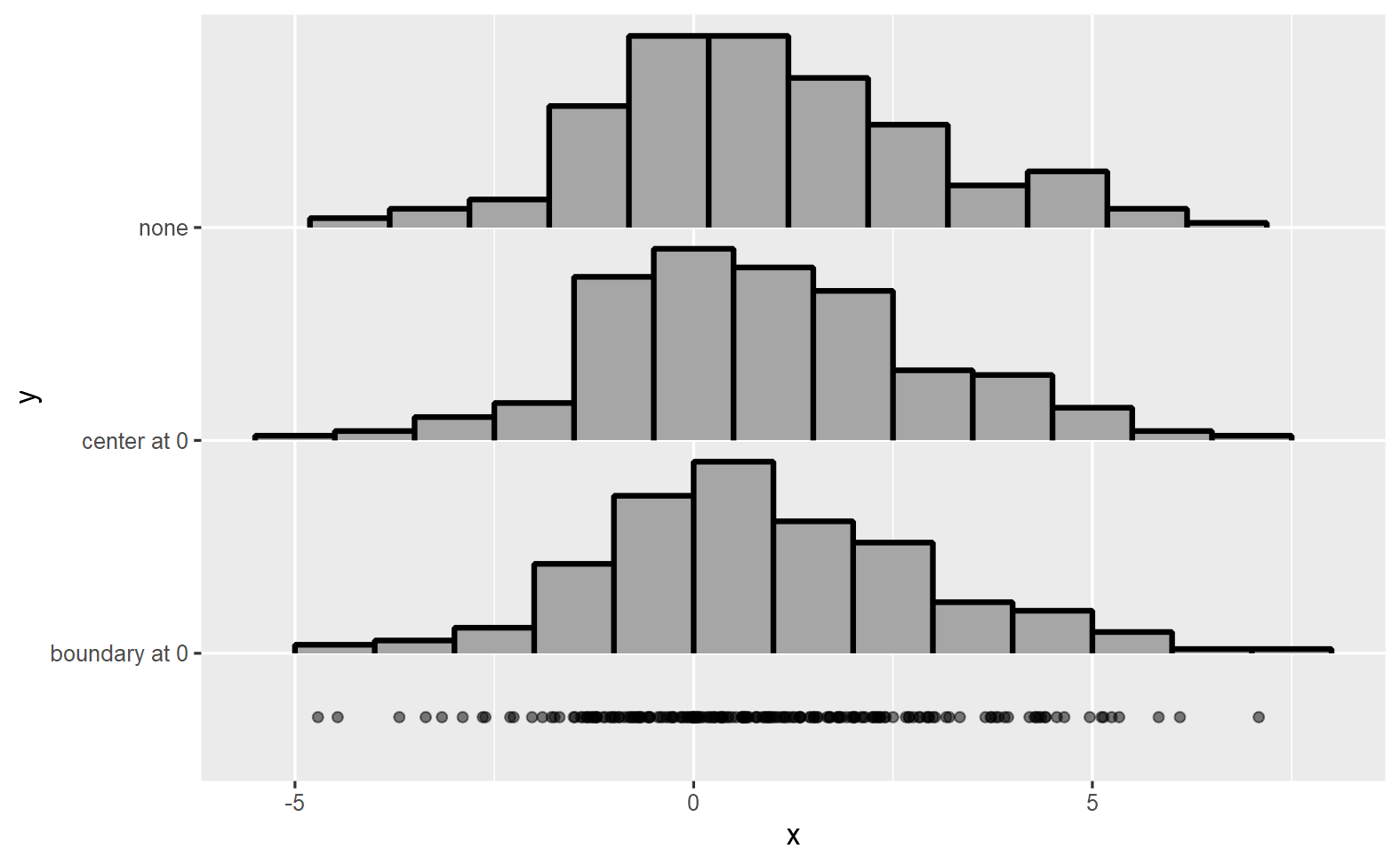 Easier control over histogram binning · Issue #118 · mjskay/ggdist · GitHub