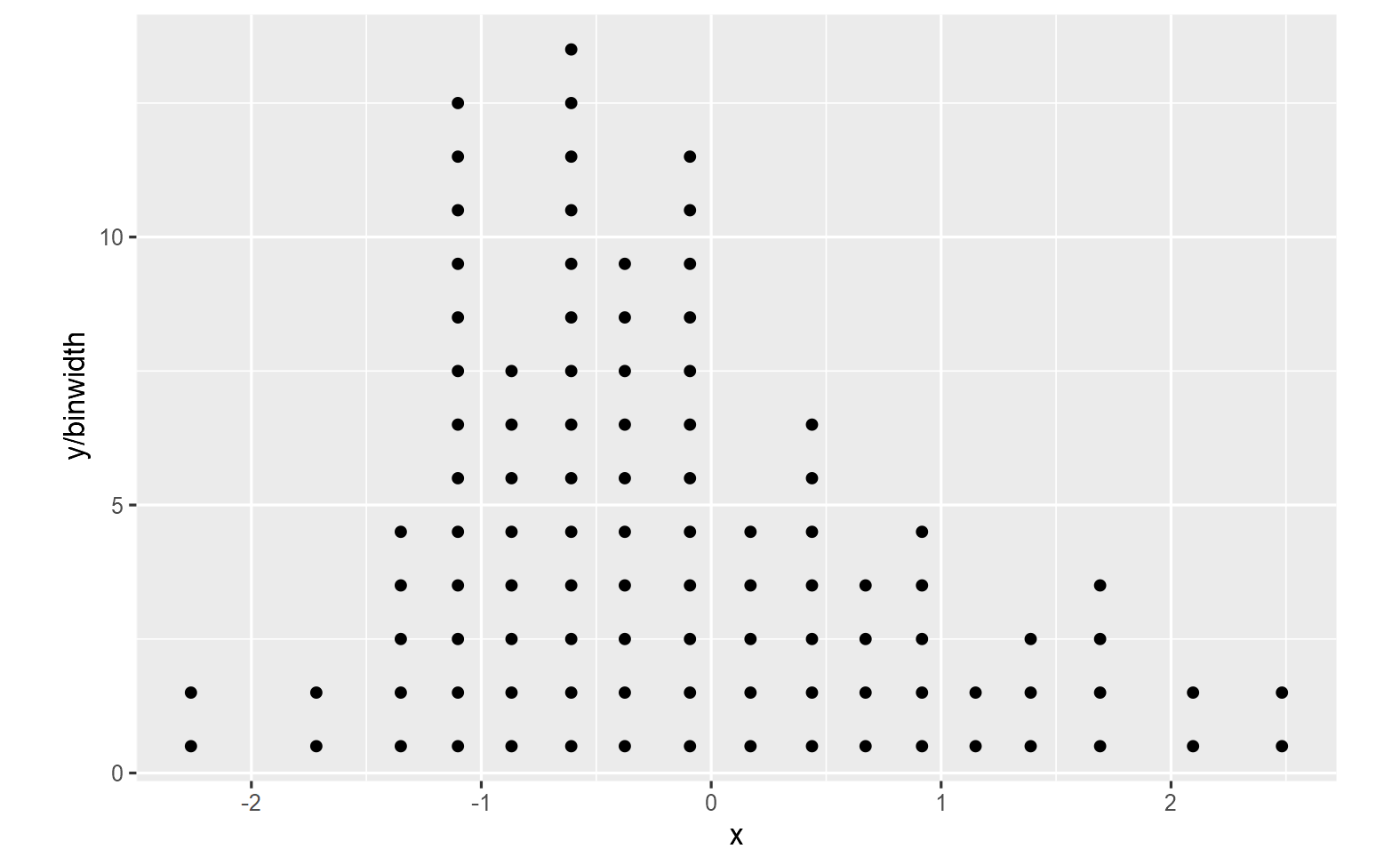 Dotplot: Number of dots for axis breaks · Issue #182 · mjskay/ggdist · GitHub
