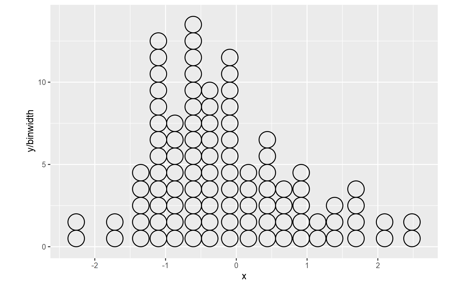 Dotplot: Number of dots for axis breaks · Issue #182 · mjskay/ggdist · GitHub