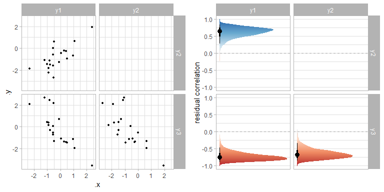continuous fill for geom_halfeyeh() · Issue #136 · mjskay/tidybayes · GitHub