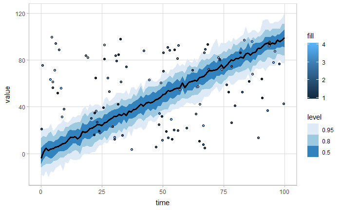 new_scale_fill doesn't work with stat_lineribbon · Issue #9 · eliocamp ...