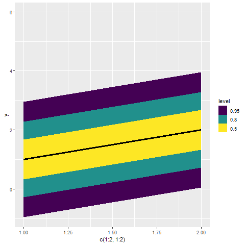 stat_dist_*() and gganimate · Issue #15 · mjskay/ggdist · GitHub