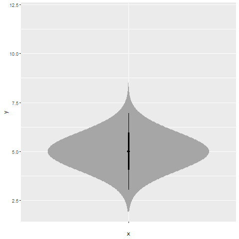 stat_dist_*() and gganimate · Issue #15 · mjskay/ggdist · GitHub