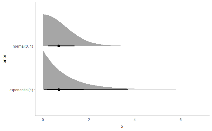 parse_dist() and lower bounds for class = sd · Issue #20 · mjskay/ggdist · GitHub