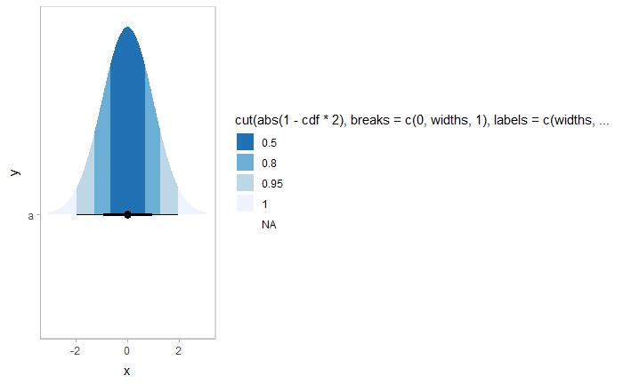 continuous fill for geom_halfeyeh() · Issue #136 · mjskay/tidybayes · GitHub