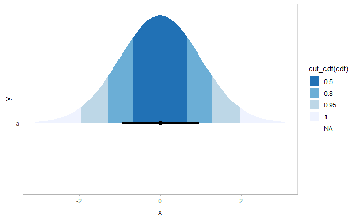 continuous fill for geom_halfeyeh() · Issue #136 · mjskay/tidybayes · GitHub