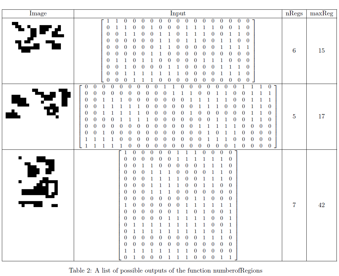 GitHub - mecitpmk/Depth-First-Search-Algorithm-for-Identify-Black ...
