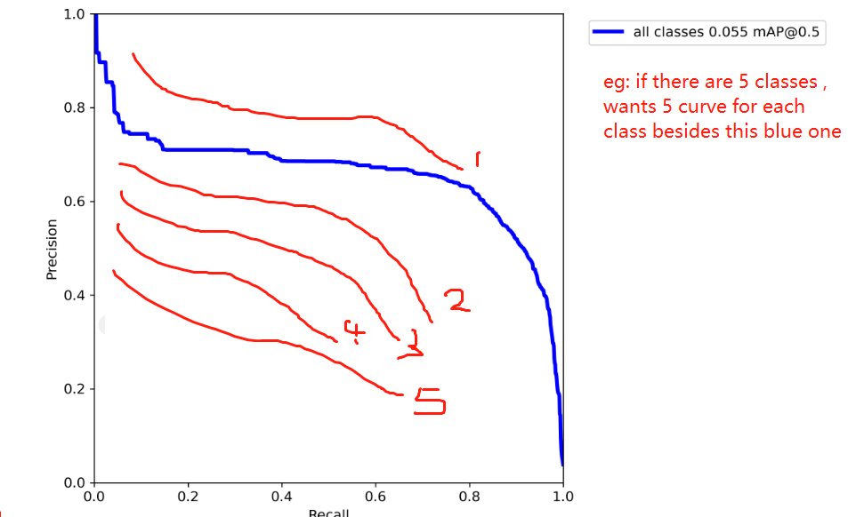 How can I get a PR_curve.png with each class name ? (now 1 curve for ...