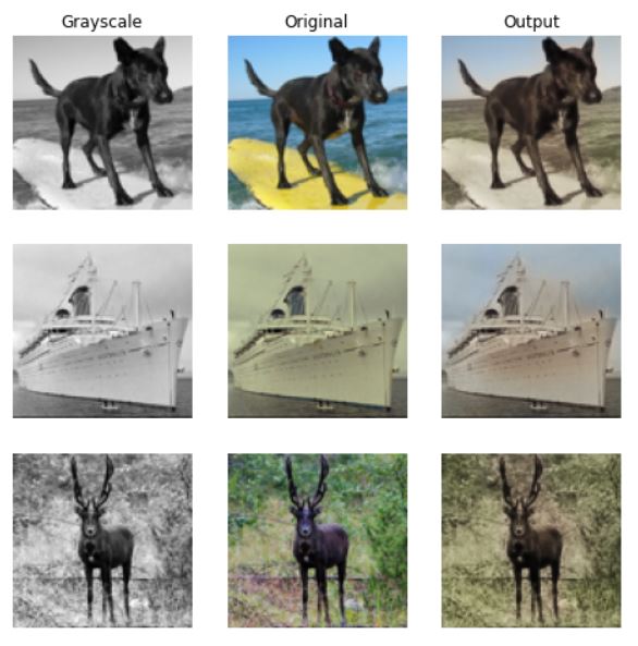 GitHub - TerenceNg03/Colorizer: CNN that turns grayscale image to colorful one